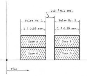 How SELCAL Works – Aviation Spectrum Resources Inc.